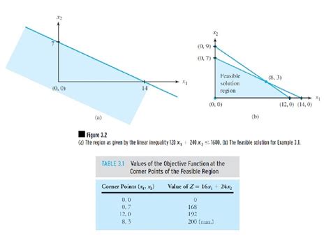 Chapter Three Engineering Design Process What Is Design