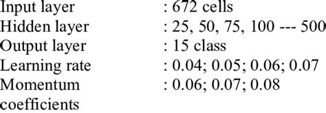 The Parameter Of Neural Network Parameter Value Download Table
