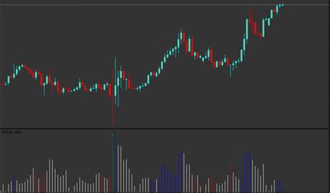 Volume Divergence Indicator Fx141com