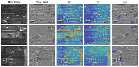 Mvt Multi Vision Transformer For Event Based Small Target Detection