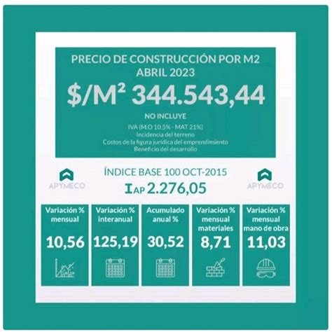 Gustavo Daniel Casco Posted On Linkedin