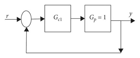 Model Independent Control System Design Download Scientific Diagram
