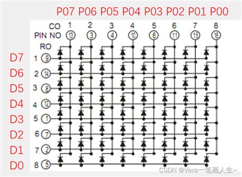 单片机学习笔记 Led点阵屏的工作原理led点阵屏工作原理 Csdn博客