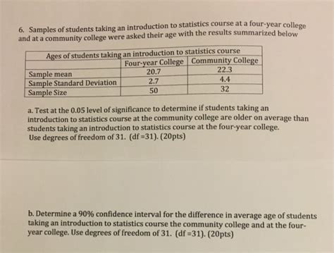 Solved Samples Of Students Taking An Introduction To Chegg
