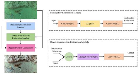 Yolo Ge An Attention Fusion Enhanced Underwater Object Detection Algorithm