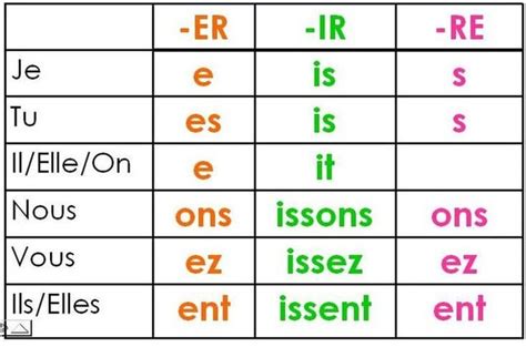 Why Do Polysynthetic Languages All Have Very Few Speakers Rlinguistics