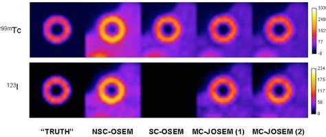 Figure 3 From Quantitative Simultaneous 99mtc 123i Cardiac Spect Using Mc Josem Semantic Scholar