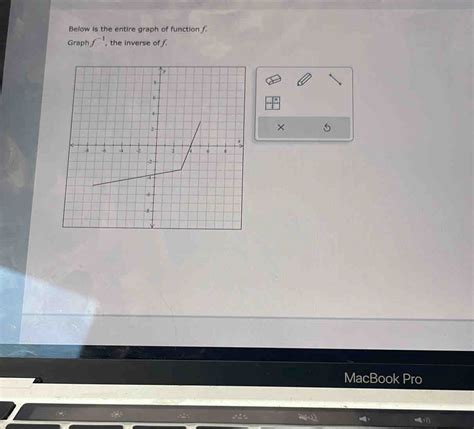 Solved Below Is The Entire Graph Of Function F Graph F 1 The