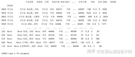 Python之Pandas的常用技能修改数据 知乎