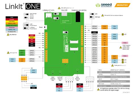 linkit one overview thingsboard community edition