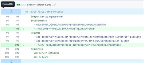 Geoserver Parametrized Postgis Database Connection Fails After Upgrade