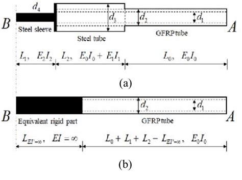 Connector Assembly And The Corresponding ERP Download Scientific Diagram