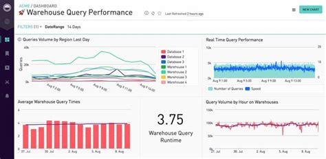 Top Data Mining Tools 2023 Best Data Mining Software
