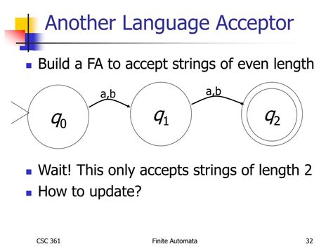 Ppt Finite Automata Powerpoint Presentation Free Download Id 1228200