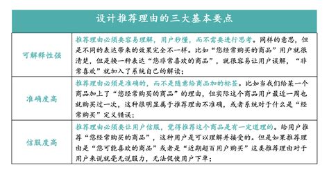 推荐系统里的推荐理由都有哪些?如何生成? 人人都是产品经理 推荐系统里的推荐理由都有哪些?如何生成? 人人都是产品经理