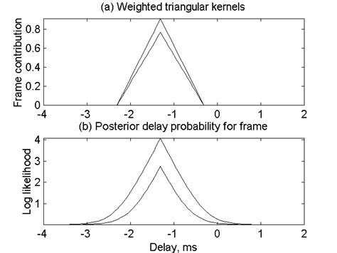 14 Comparison Of Histogram And Map Delay Methods Download Scientific Diagram