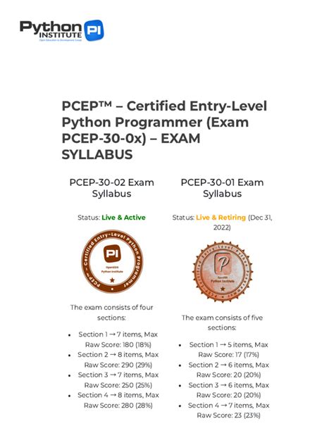Pcep Exam Syllabus Overview Pdf Python Programming Language
