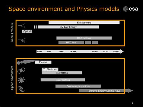 Ppt Gras Geant4 Radiation Analysis For Space Powerpoint Presentation Id 366704