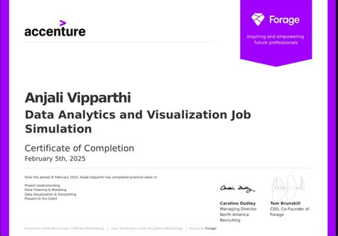 Dataanalytics Datavisualization Forage Accenture Learning Analytics Anjali Vipparthi