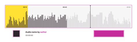 Feature Waveform Focus Styles Issue 147 WordPress Openverse Frontend GitHub