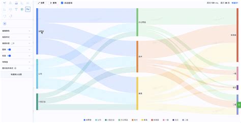 Feature Sankey Diagram Interaction · Issue 529 · Visactorvchart · Github