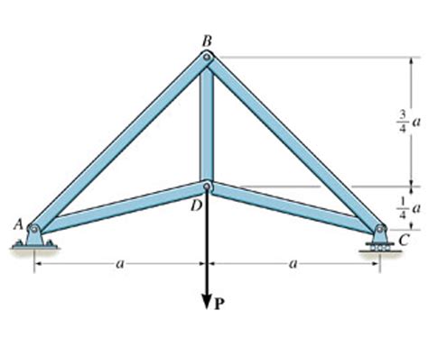 Solved Members Ab And Bc Can Each Support A Maximum