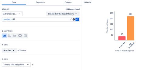 Solved How Jsm Reports Calculate Slas