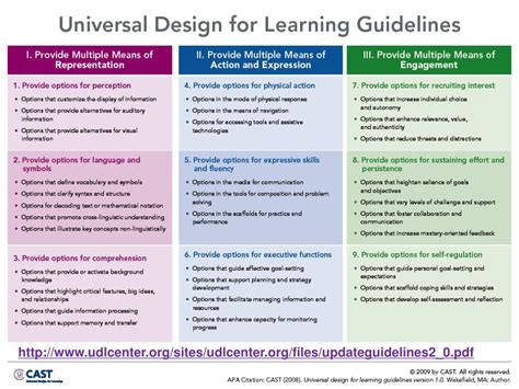 PPT 3 Networks 3 UDL Principles Principles PowerPoint Presentation ID 4413975