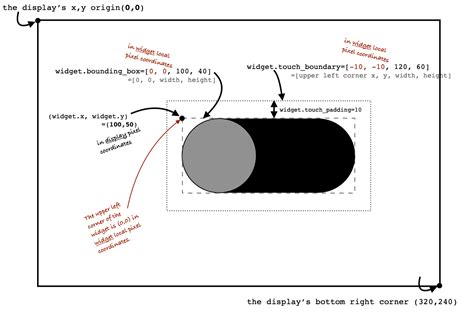 Api Reference — Adafruit Displayiolayout Library 10 Documentation