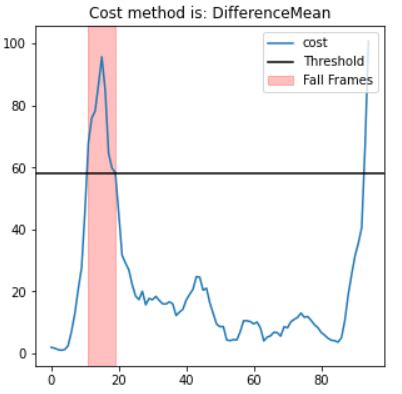 GitHub Badalyaz Fall Detection