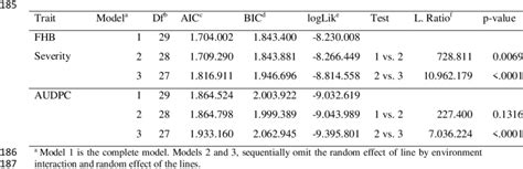 Sequential Restricted Maximum Likelihood Ratio Tests To Determine The Download Scientific