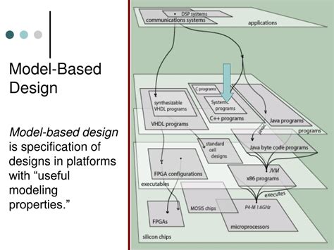 Ppt Process Based Software Components Final Mobies Presentation Powerpoint Presentation Id