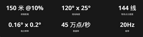 和机械式旋转激光雷达相比，mems固态激光雷达有哪些优势和劣势？ 知乎