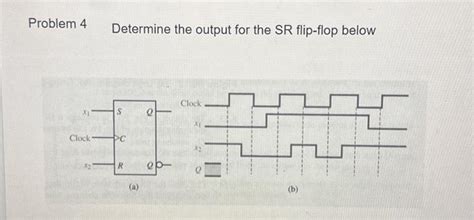 Solved Determine The Output For The SR Flip Flop Below Chegg Com