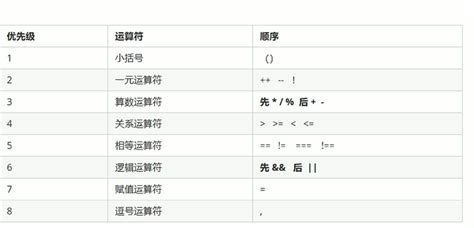 运算符优先级 Chichi0002 博客园