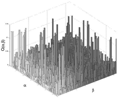 Q Function In The Full Discrete Phase Space N6 For The Bipartite