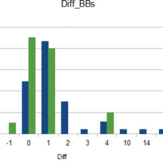Fault Tolerant Time Interval FTTI When Driving In Highway Or Urban Download Scientific