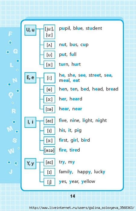 Вакуленко Английский язык 1 4 классы в таблицах и схемах Язык Обучение алфавиту Уроки