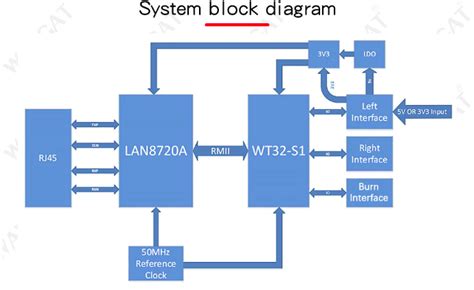 Use The Ethernetwebserver And Esp8266webserver Simultaneously · Issue