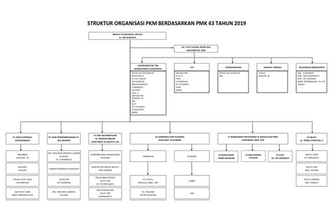 Struktur Organisasi Upt Puskesmas Ciruas