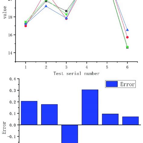 Prediction Performance Of The Best Fusion Model Download Scientific
