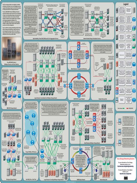 Cisco Storage Networks Esquema Pdf Network Switch Computer Network