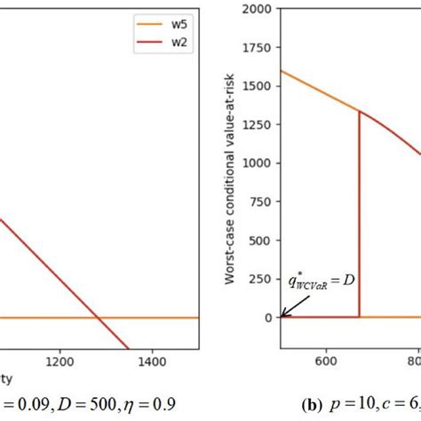 The Manufacturers Optimal Ordering Policy Download Scientific Diagram