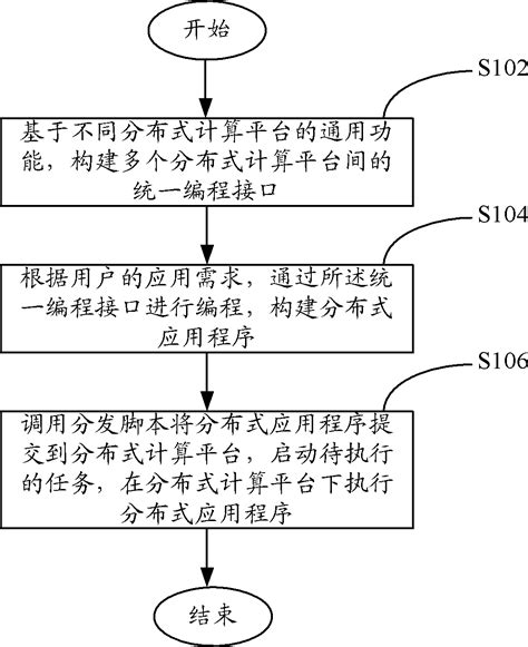 Distributed Computing Method And System Eureka Patsnap