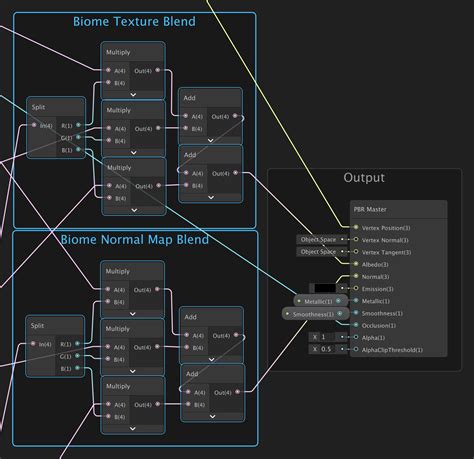 Unity Shader Graph Procedural Planet Tutorial Coster Graphics