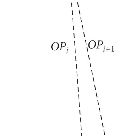 Comparison Of Fs A D Convex Slope And E H Concave Slope