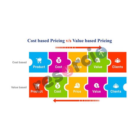 cost based pricing vs value based pricing template 07