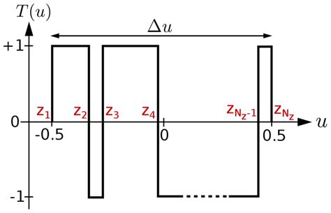 Figure C1 Transmission Function Of A Single Period Even Ordered Download Scientific Diagram