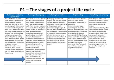 P Illustrate Typical Phases Of A Project Life Cycle Unit Project Planning With IT