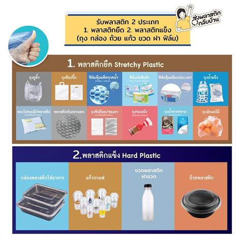 ‘โควิด 19 ทำ ‘ขยะพลาสติก พุ่ง ผุดโครงการ ‘ส่งพลาสติกกลับบ้าน รีไซเคิลยั่งยืน